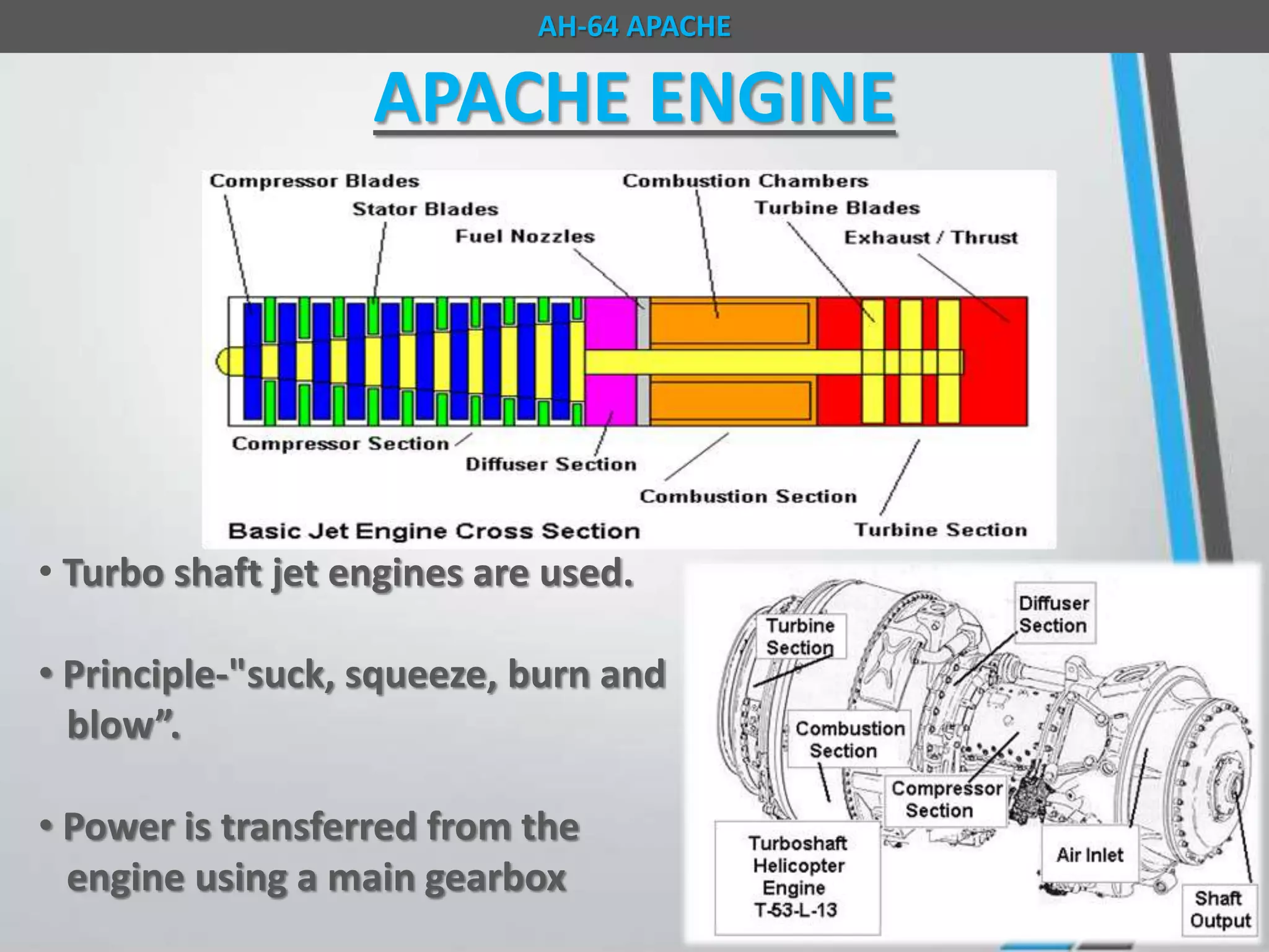 Apache heli presentation | PPTX