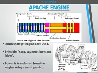 Apache heli presentation | PPTX