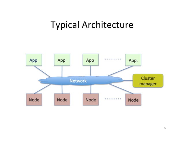 Apache Helix DevOps & LSPE-IN Meetup | PPT
