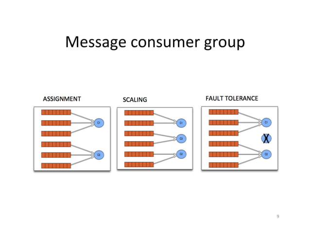 Apache Helix DevOps & LSPE-IN Meetup | PPT