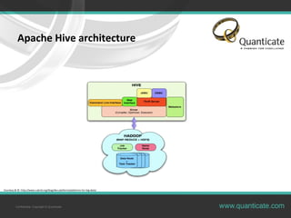 Apache Hive - Introduction | PPT | Databases | Computer Software and Applications