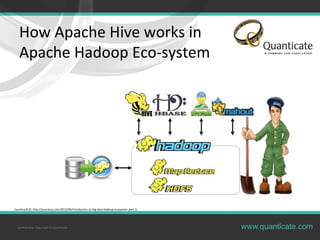 Apache Hive - Introduction | PPT | Databases | Computer Software and Applications
