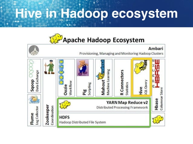 Apache hive | PPT
