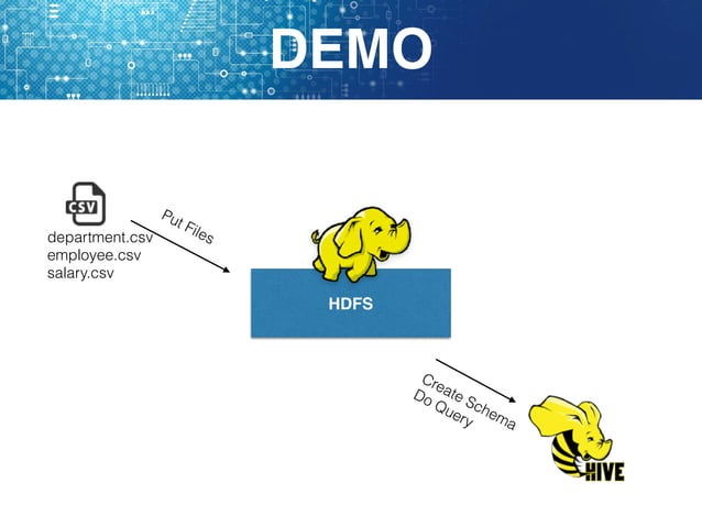 Apache hive | PPT