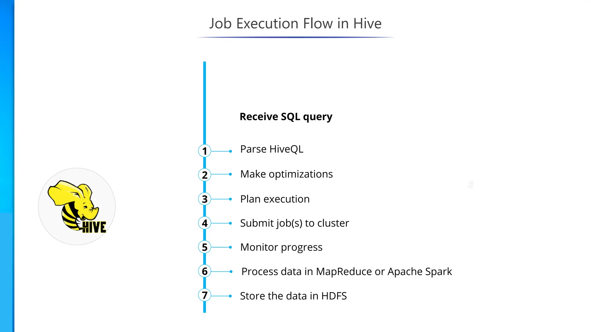 Apache Hive, data segmentation and bucketing | PDF | Databases | Computer Software and Applications