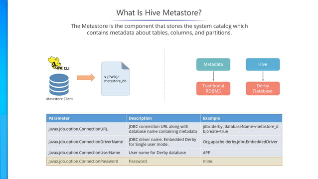 Apache Hive, data segmentation and bucketing | PDF | Databases | Computer Software and Applications