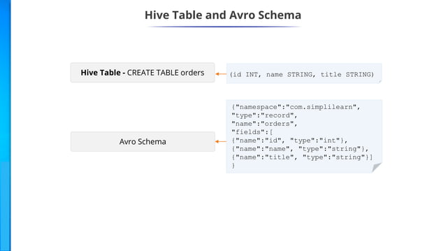 Apache Hive, data segmentation and bucketing | PDF | Databases | Computer Software and Applications