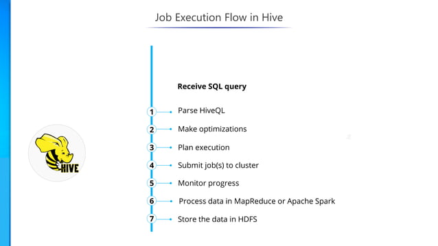 Apache Hive Data Segmentation And Bucketing Pdf Databases Computer Software And Applications