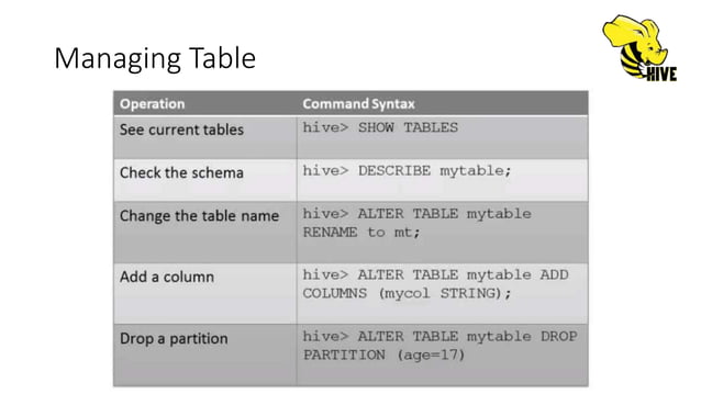 Apache hive introduction | PPT