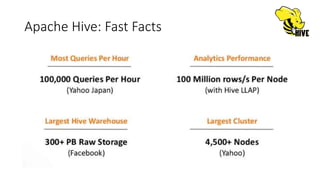 Apache hive introduction | PPT