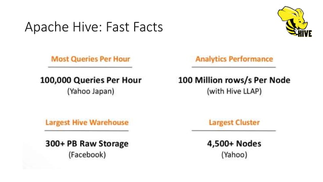 Apache hive introduction | PPT