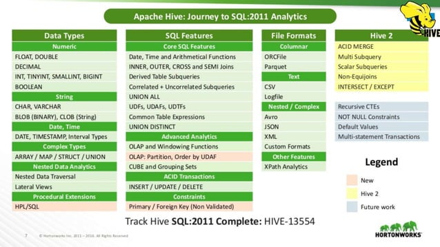 Apache hive introduction | PPT