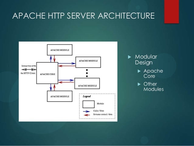 Apache http server