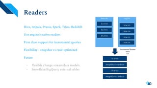 Apache Hudi: The Path Forward | PDF