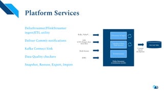 Apache Hudi: The Path Forward | PDF