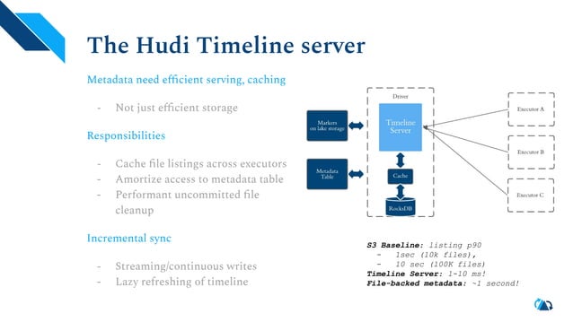 Apache Hudi: The Path Forward | PDF