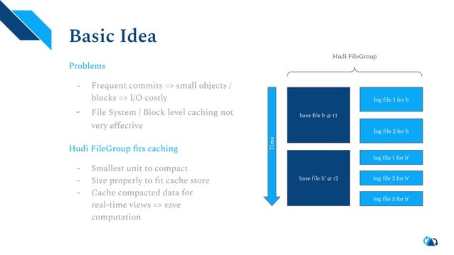 Apache Hudi: The Path Forward | PDF