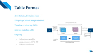 Apache Hudi: The Path Forward | PDF