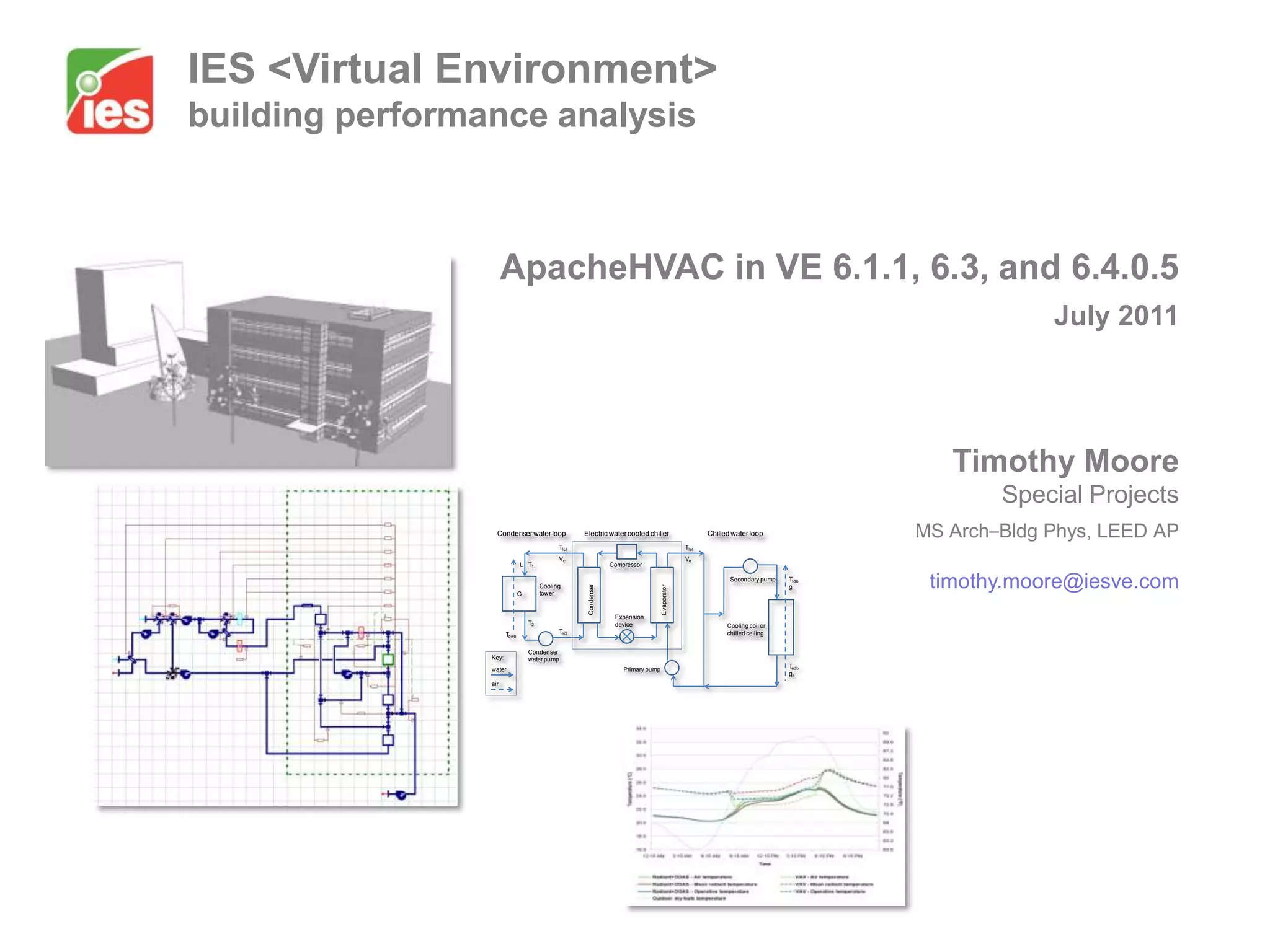 ApacheHVAC in VE 6.1.1, 6.3, and 6.4.0.5 (July 2011) | PPTX