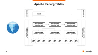 Apache Iceberg - Transactional Storage for Large Datasets | PDF