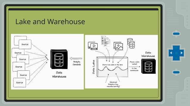 Apache Iceberg Presentation 101:Lakehouse | PPT