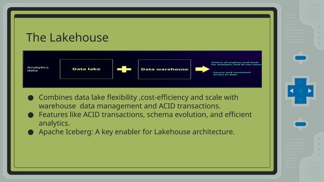 Apache Iceberg Presentation 101:Lakehouse | PPT