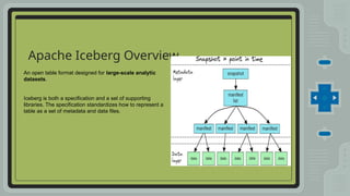 Apache Iceberg Presentation 101:Lakehouse | PPT