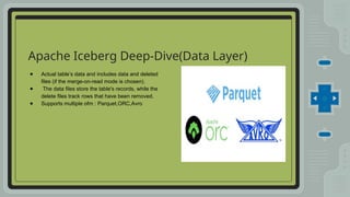 Apache Iceberg Presentation 101:Lakehouse | PPT