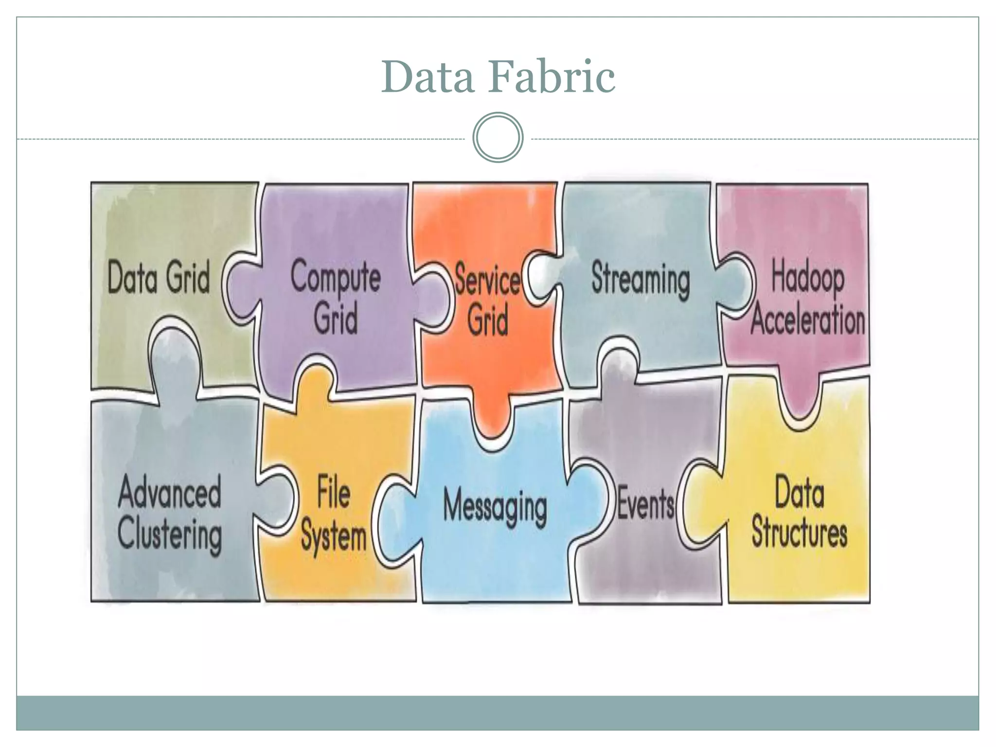 Apache ignite Datagrid | PPT