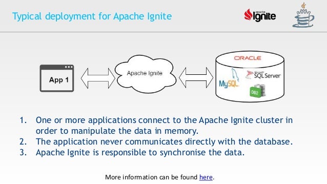 Apache ignite v1.3