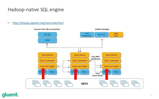 Apache Impala Internals with Tanel Poder Apache Impala Internals with Tanel Poder