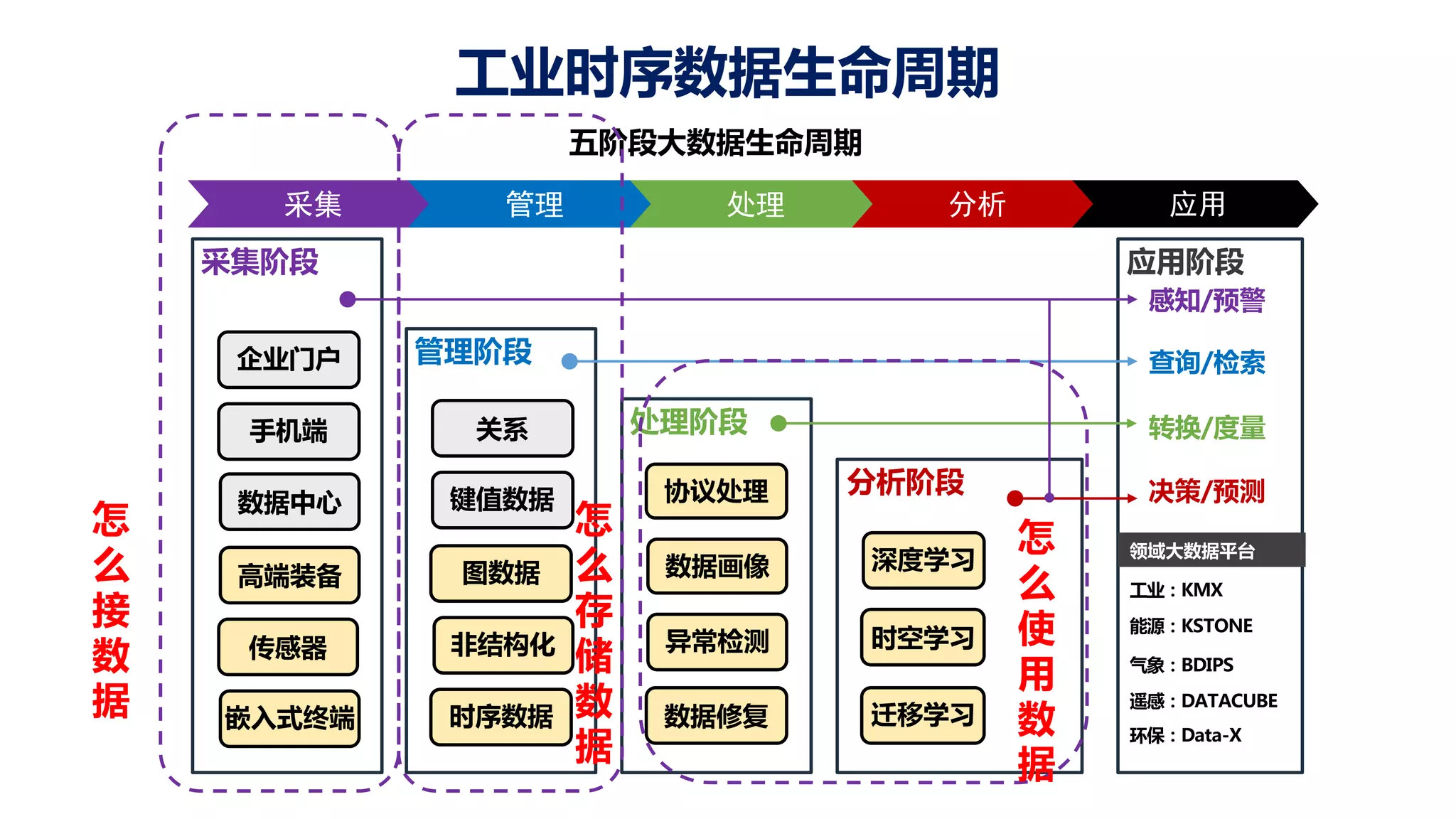 使用 Apache Iotdb 构建工业时序数据管理解决方案的实践 Pdf