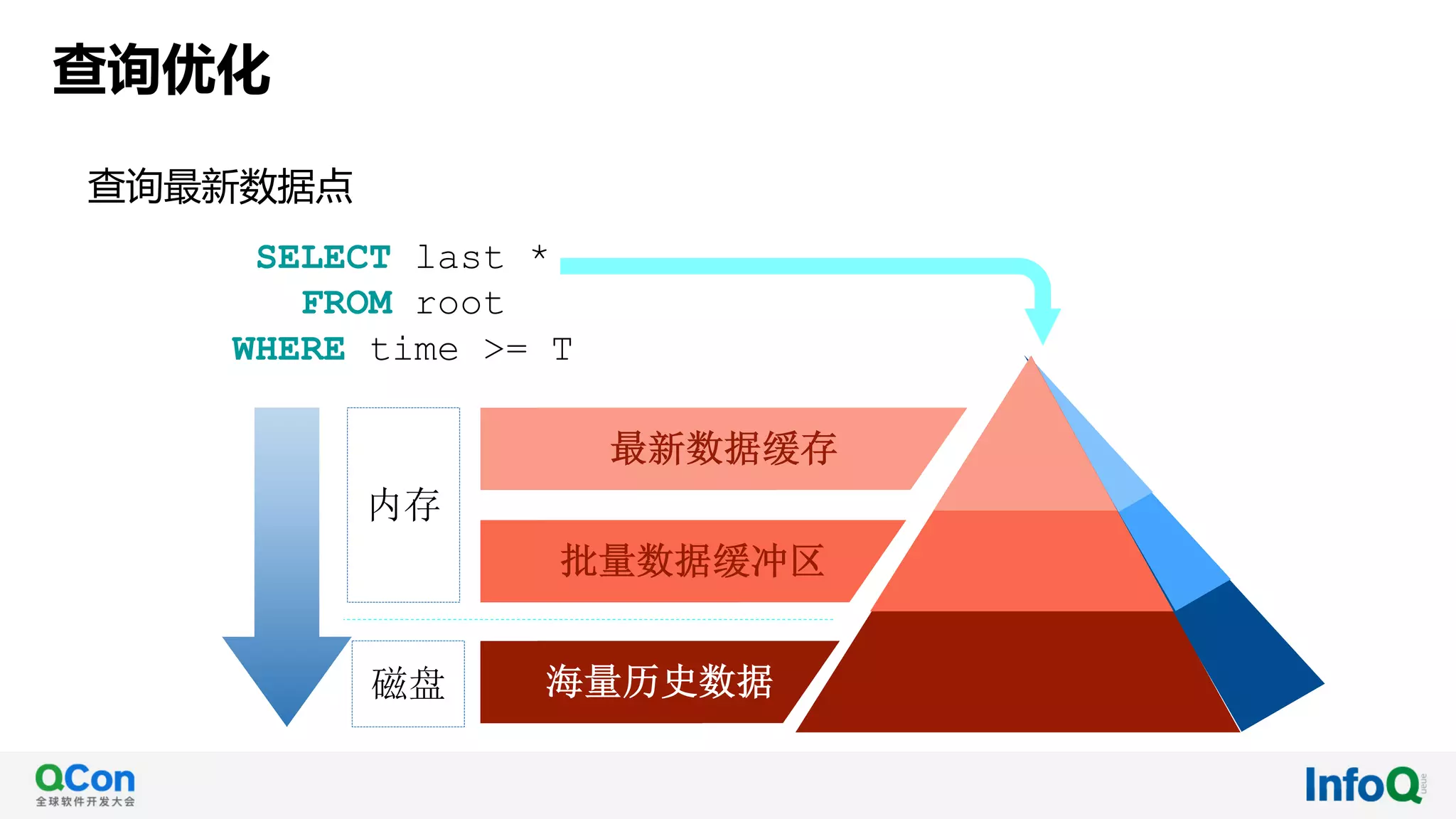 使用 Apache Iotdb 构建工业时序数据管理解决方案的实践 Pdf