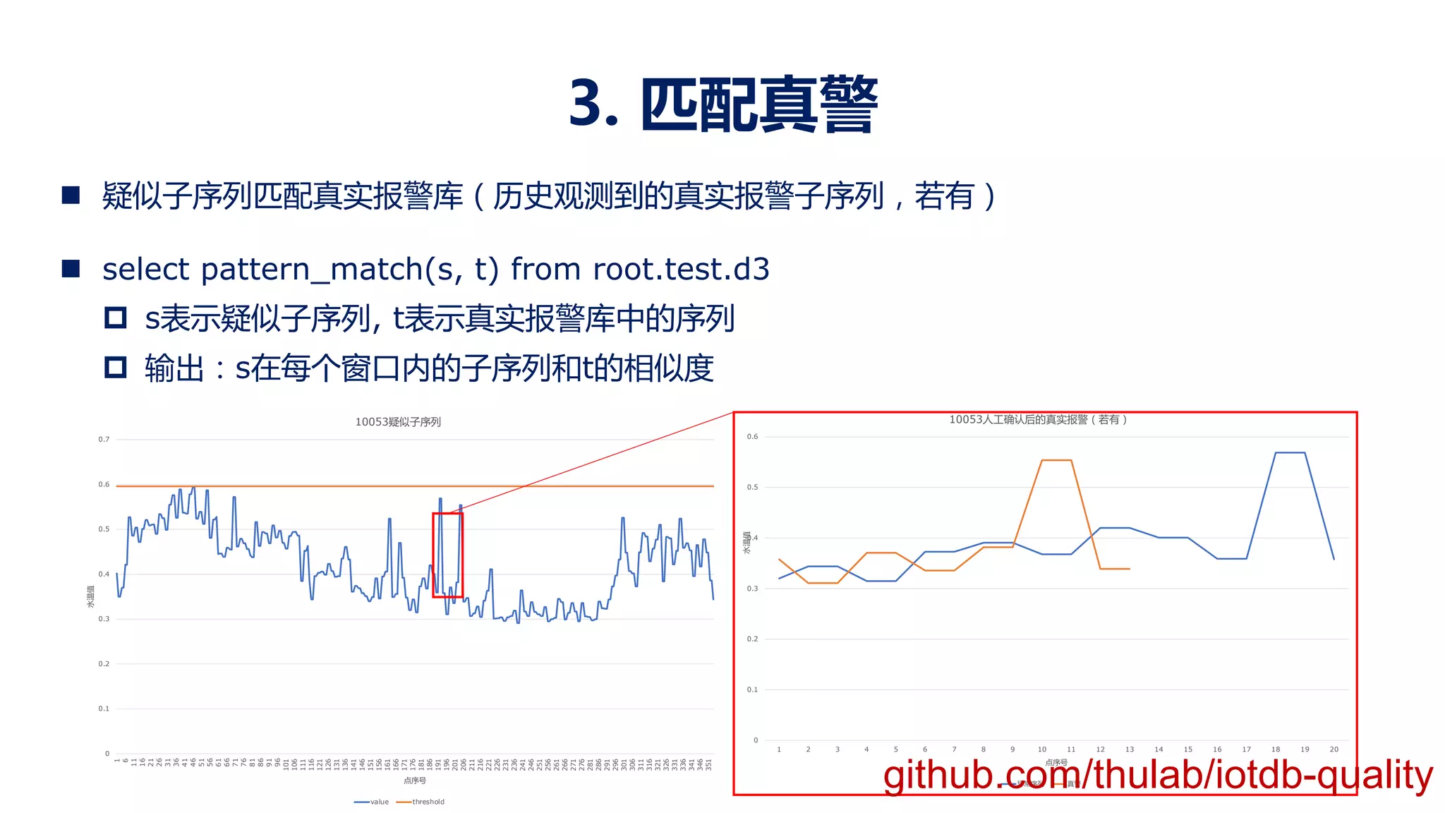 使用 Apache Iotdb 构建工业时序数据管理解决方案的实践 Pdf