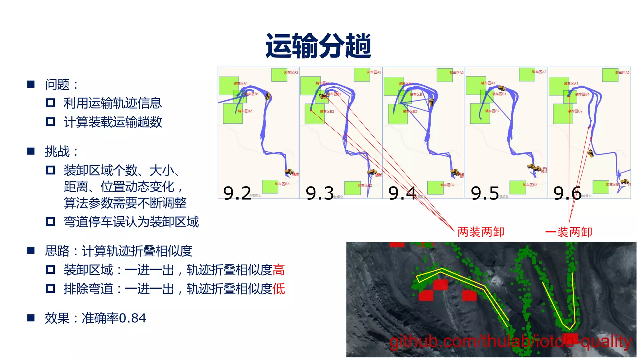 使用 Apache Iotdb 构建工业时序数据管理解决方案的实践 Pdf