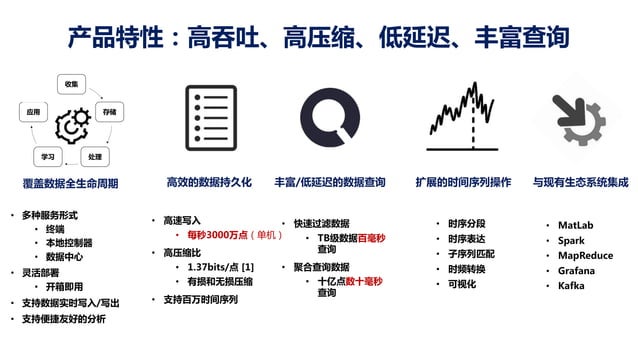 使用 Apache Iotdb 构建工业时序数据管理解决方案的实践 Ppt 4330