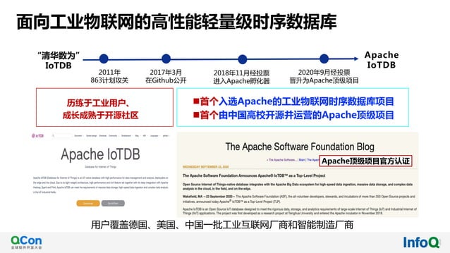 使用 Apache IoTDB 构建工业时序数据管理解决方案的实践 | PDF