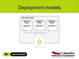 JCR Content Management | PPT