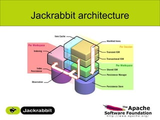 JCR Content Management | PPT