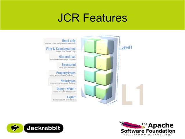 JCR Content Management | PPT