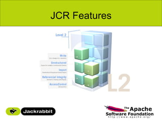 JCR Content Management | PPT