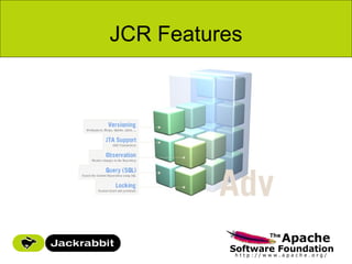 JCR Content Management | PPT