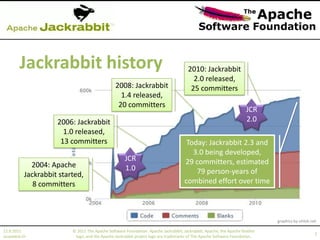 Apache Jackrabbit @ Swiss Open Source Awards 2011 | PPT