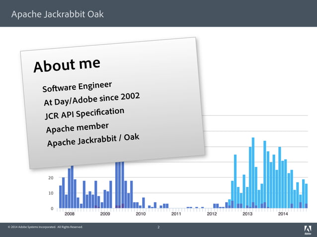 Apache Jackrabbit Oak on MongoDB | PPT