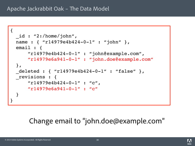 Apache Jackrabbit Oak on MongoDB | PPT