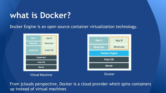 Apache jclouds and Docker | PDF