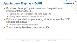 Apache Jena Elephas and Friends | PPTX | Databases | Computer Software ...