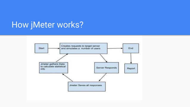 Apache jMeter | PDF | Web Development | Internet