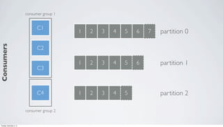 Apache Kafka Lightning Talk | PPT