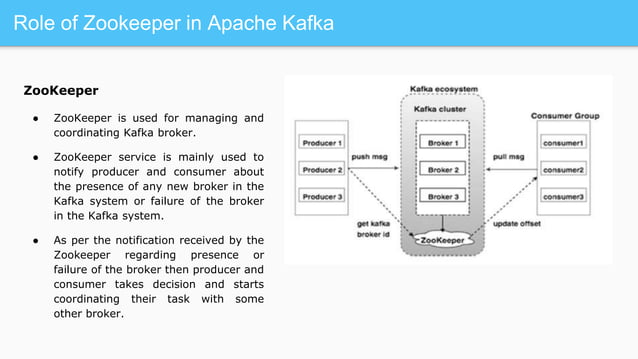 Apache kafka | PPT